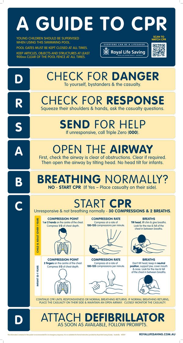 CPR Pool Sign – The Life Saving Shop